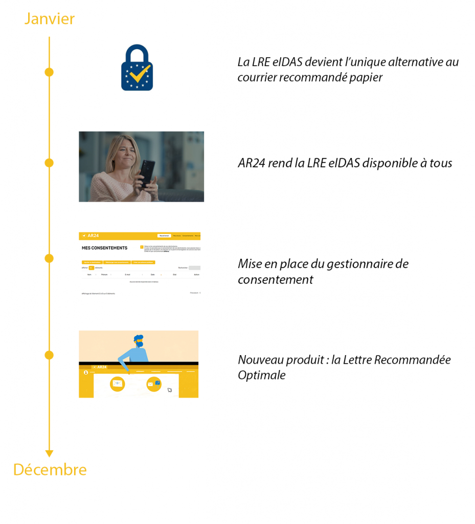 AR24 et lettre recommandée électronique : rétrospective sur l'année 2019