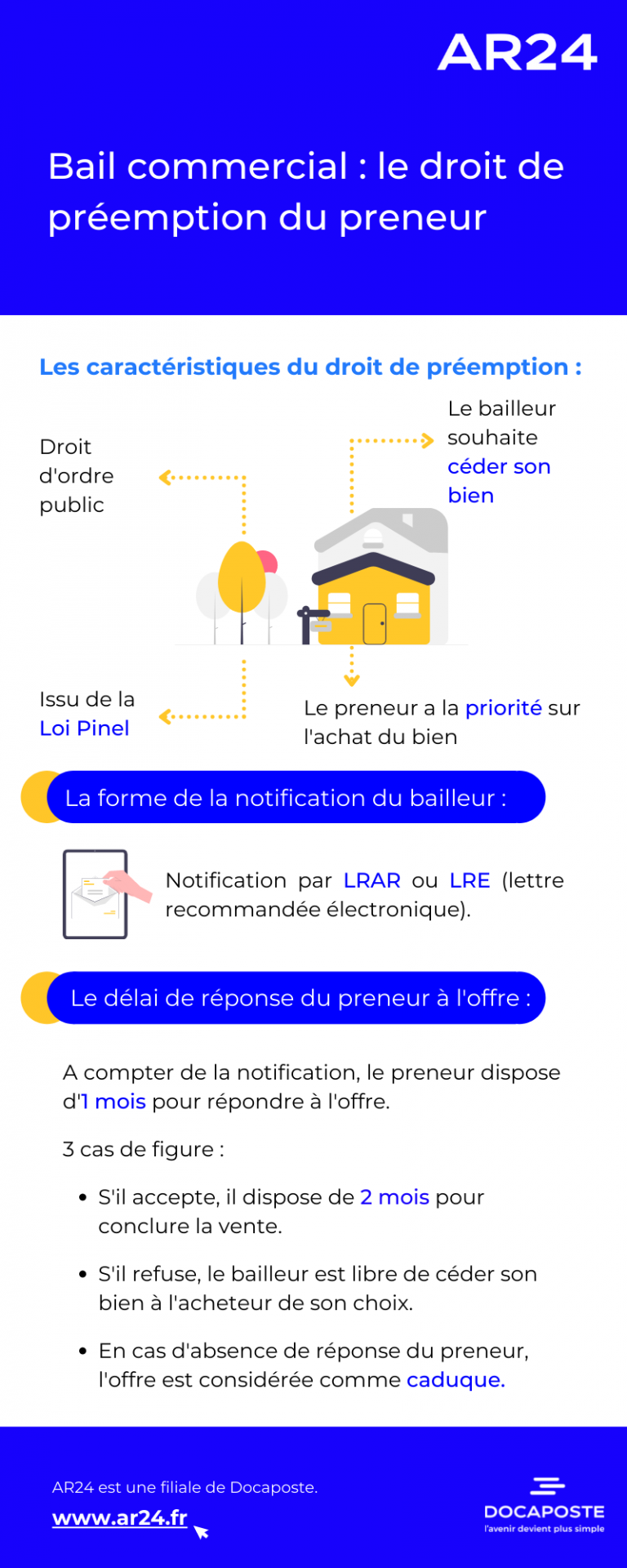 Bail commercial : focus droit de préemption du preneur