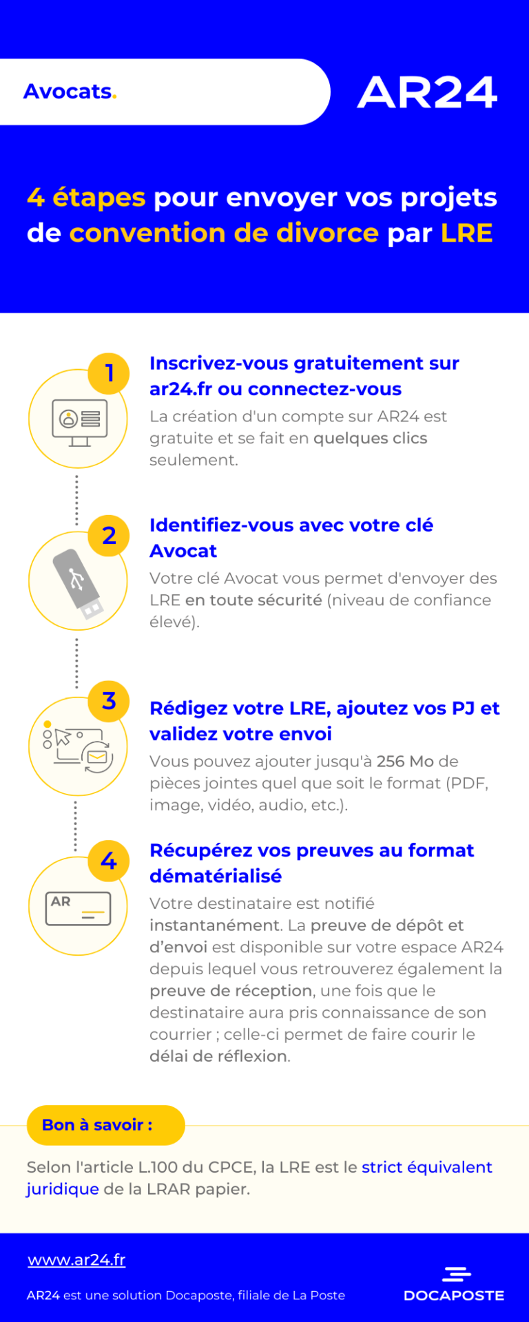 4 étapes pour envoyer vos projets de convention de divorce par LRE
